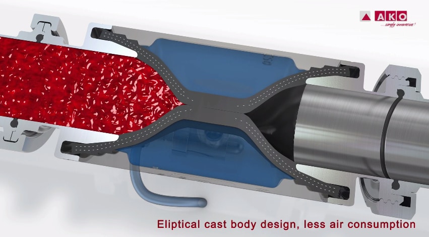 Tight Shut Off Valves with a Pinching Sleeve - The Best Valve Option!