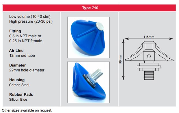 Aerators - The Vibrating Rubber Pads for Silo/Hopper Flow with Ease